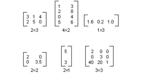 Linear Algebra Flashcards Quizlet