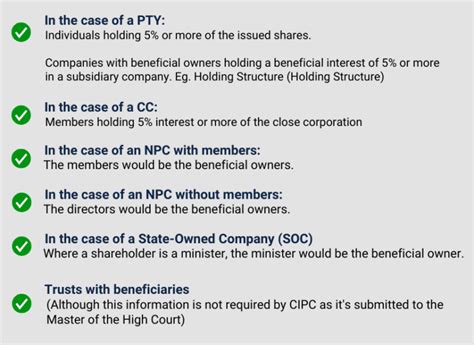Beneficial Ownership At Cipc Everything You Need To Know