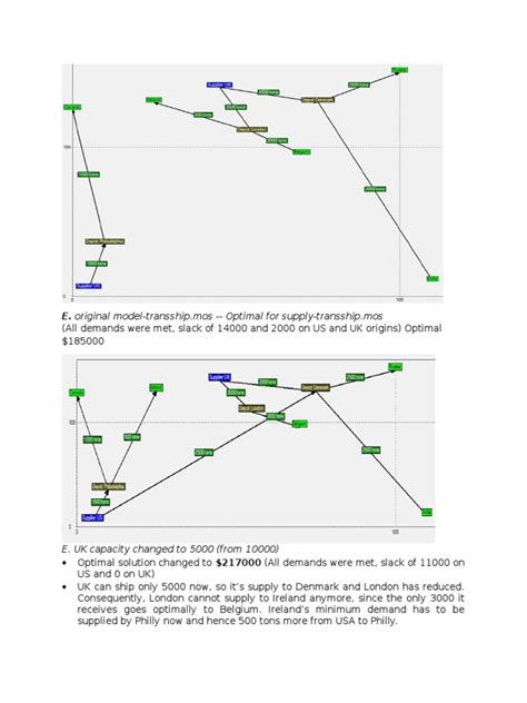 Lab1 Modelling On Xpress Pdf Mathematical Optimization Operations Research