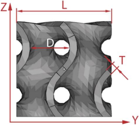Design Parameters Of Gyroid Structures Download Scientific Diagram