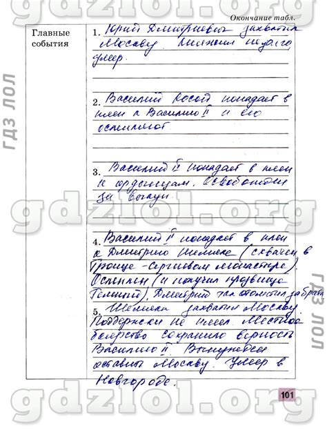 ГДЗ по истории России 6 класс Кочегаров (рабочая тетрадь) на ЛОЛ КЕК