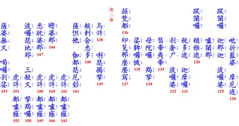 Coco Math Equations Math