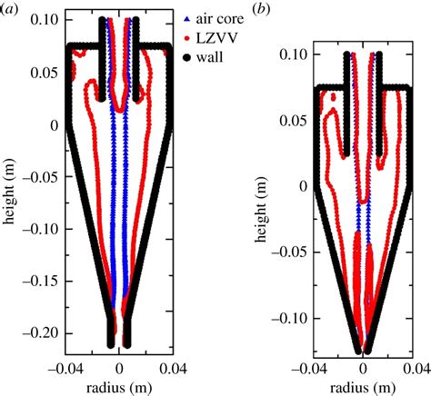 A High Efficiency Hydrocyclone Designed By Response Surface Methodology For Acid Hydrolysis