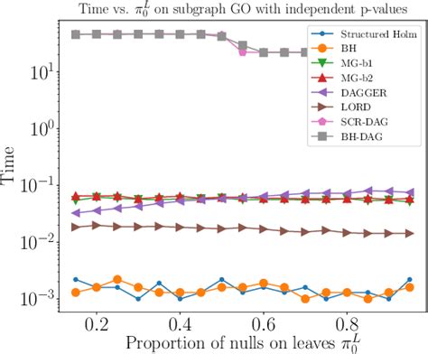 Dagger A Sequential Algorithm For Fdr Control On Dags