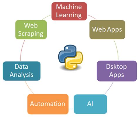 Python教學 Python安裝 步驟手把手教學