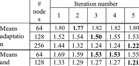 Mllr Adaptation Isolated Sp Error Rate Download Table