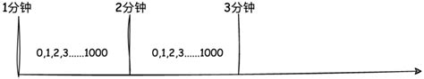 【架构设计】高并发系统设计之限流如何设计一个限流模块 Csdn博客