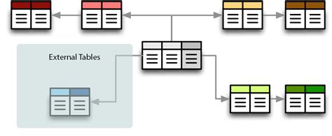 Tablas External En Oracle 12c Oraugcrc