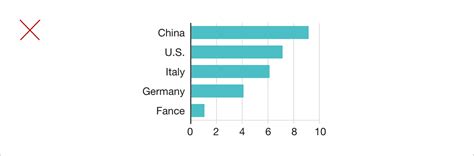 Dworkz Data Visualization Chart Smart Horizontal Bars