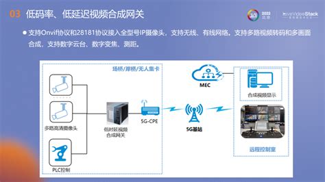 基于5g网络的视频远程操控应用实践——低延迟视频技术及应用 Csdn博客