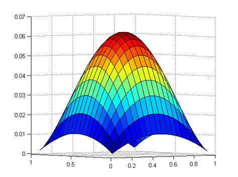 Exact Solution For Example 5 6 Download Scientific Diagram