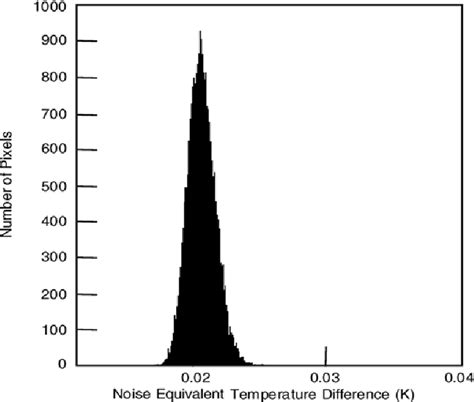 Quantum Well Infrared Photodetector Semantic Scholar