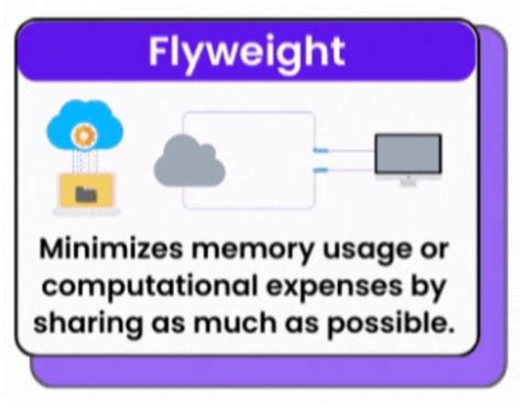 Luiz Cavalcante On Linkedin Backend Softwareengineer Designpatterns
