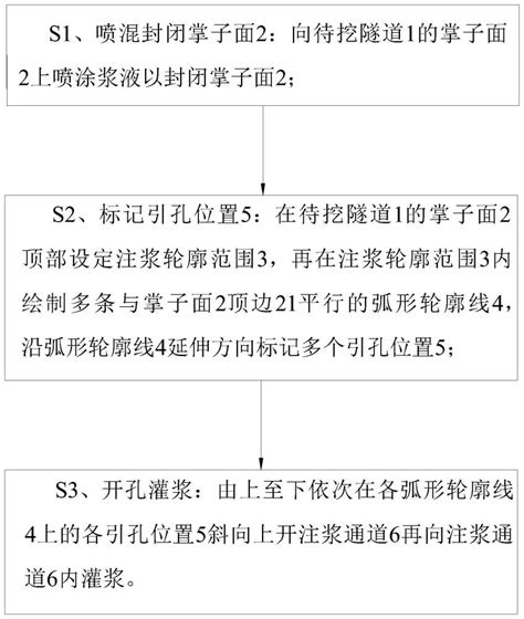 一种浅埋暗挖隧道施工方法与流程