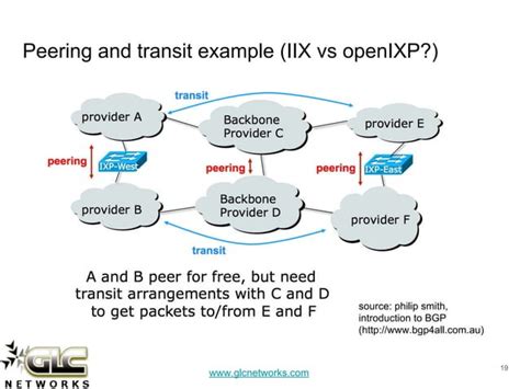 bgp on mikrotik pdf