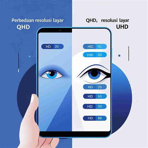 8 Perbedaan Resolusi Layar Qhd Hd Fhd Qhd Uhd