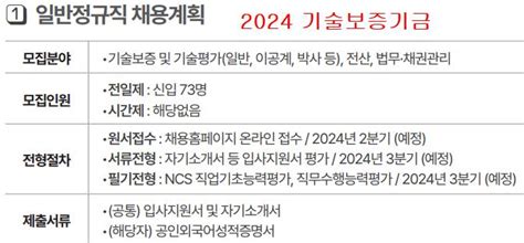 2024년 금융공기업 채용일정 연봉표 해프릭스
