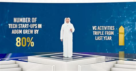 Fintech Abu Dhabi Festival 2020 Concludes With Largest Edition Yet
