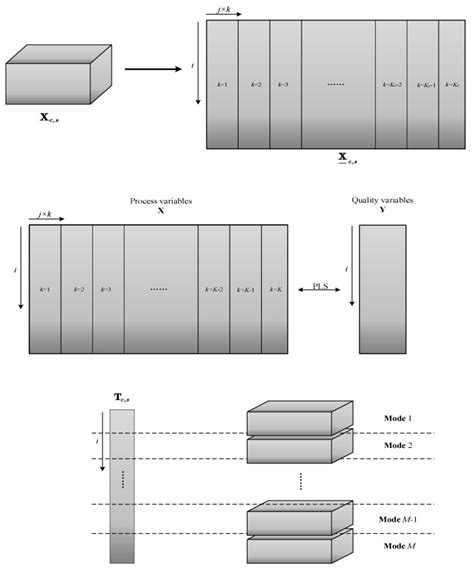 batch process monitoring based on quality related time batch 2d