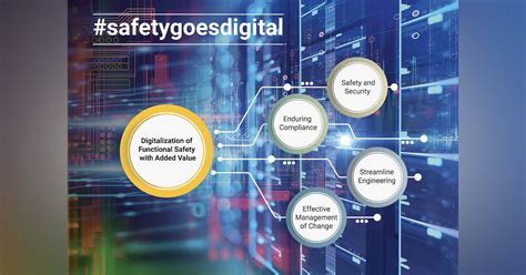 Hima Launches Safety Programming Too And Data Digitalization Hub