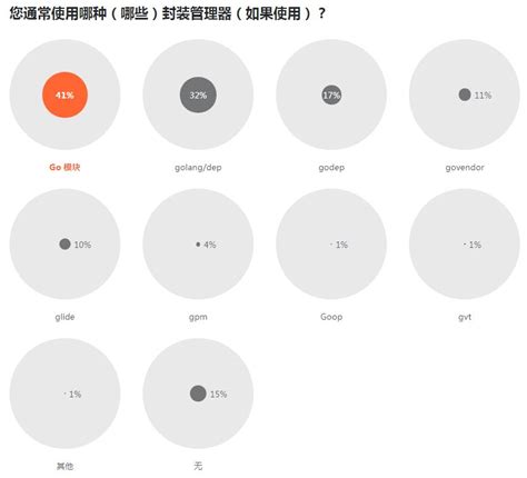2019开发者调查报告：java最流行，go最有前途python