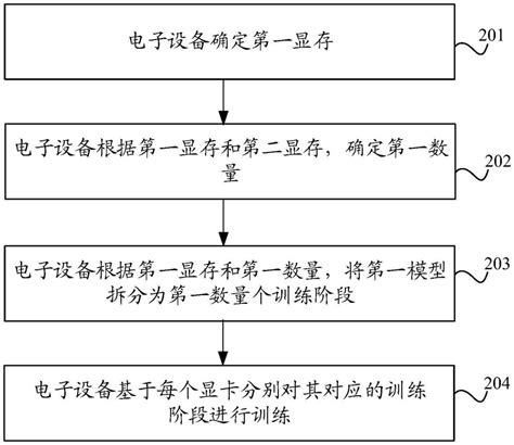 模型训练方法及其装置与流程