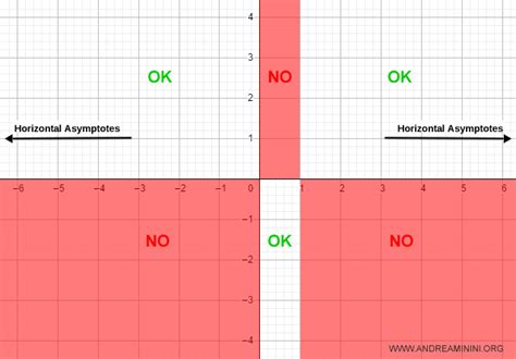 How To Analyze A Function Andrea Minini