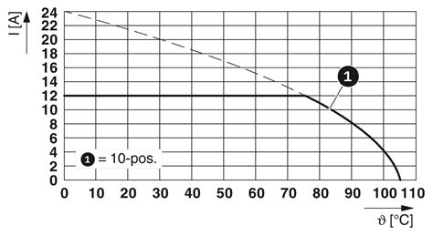 Mstb 2 5 2 St 5 08 Bd 20 19so Conector Para Placa De Circuito Impreso 1831254 Phoenix Contact
