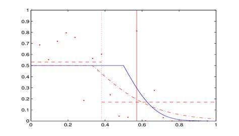 Fitting Different Models To The P Value Curve Download Scientific