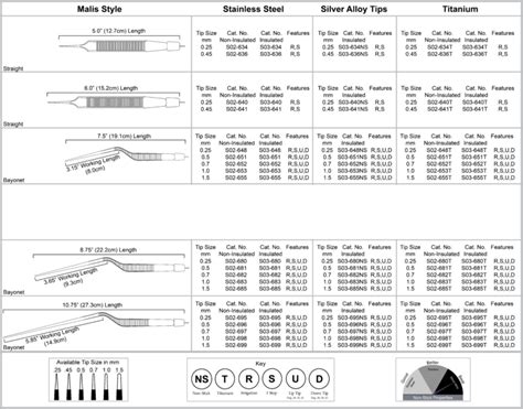 Malis Stingray Surgical Products
