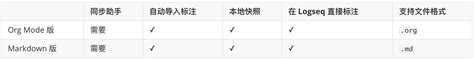 简悦 · 配置库 Logseq 版 知乎