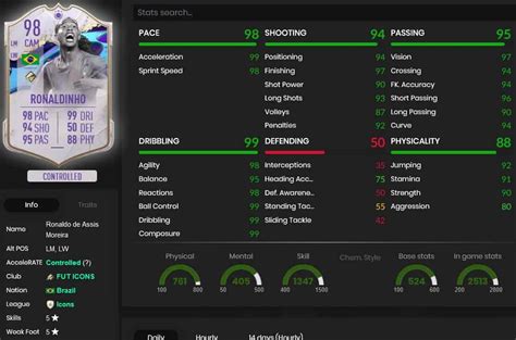 Fifa 23 Sbc Ronaldinho Cover Star Icon Cheapest Solutions And Review