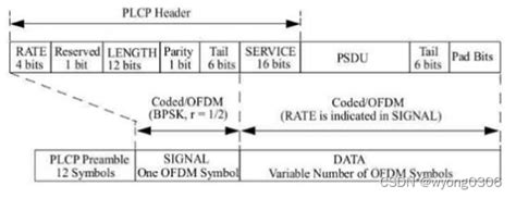 基于fpga的ofdm基带发射机的设计与实现ofdm Fpga Csdn博客