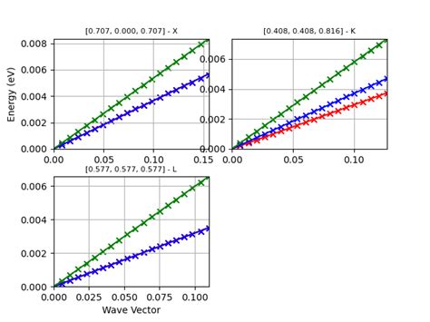 Speed Of Sound — Abipy 098 Documentation