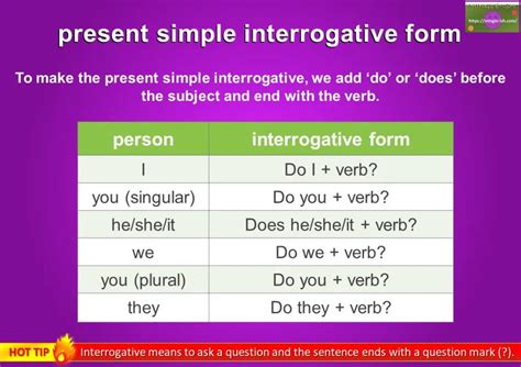 Present Simple Tense Mingle Ish