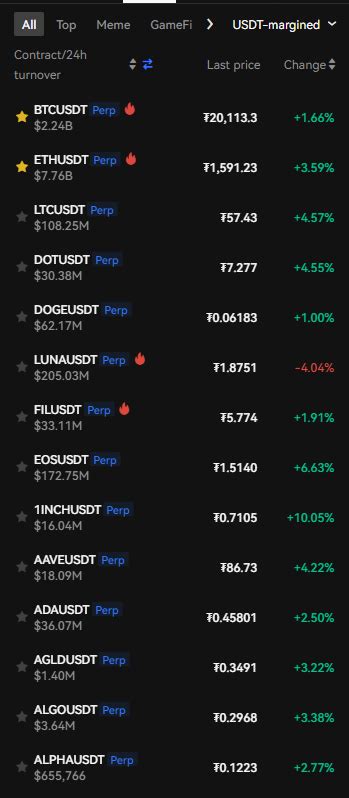 Ccxt Pro Not Support Watchtickers · Issue 14851 · Ccxtccxt · Github