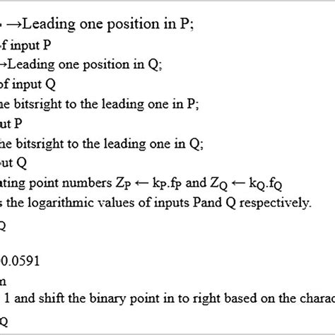 Optimized Proposed Multiplication Algorithm Download Scientific Diagram
