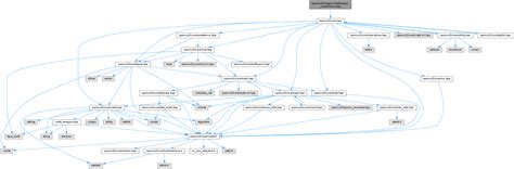 Opencv Opencv2ximgprocestimatedcovariancehpp File Reference