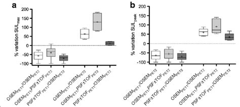 Impact Of Reconstruction Consistency On The Percentage Variation In Download Scientific Diagram