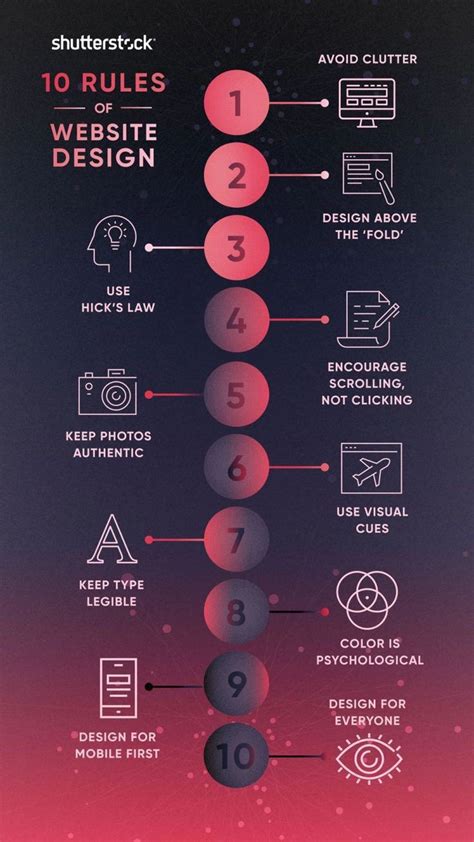 here are 10 rules for a website design even though i mostly work