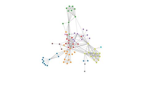 Force Directed Graph D Observable