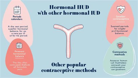 Hormonal Iud Vs Other Contraceptive Methods A Visual Comparison