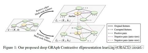 图自监督学习（graph Self Supervised Learning）最新综述github代码汇总 知乎