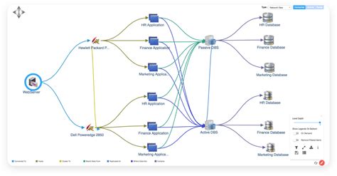 Service Mapping Virima