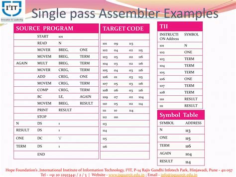 Pass Structure Of Assembler Pptx