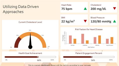 Precede Proceed Model For Heart Disease Ppt Template Acp