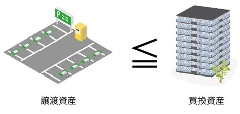 事業用の不動産買換え特例のメリット・デメリット｜要件を分かりやすく解説 千葉県八千代の新築一戸建て・土地活用・注文住宅は風見鶏の家・オカムラホーム
