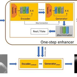 Workflow Of Proposed OSE Image Enhancement Method Unpaired Raw And