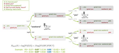 gensec llm slt task2 ngram baseline · hugging face
