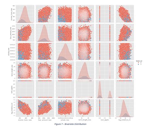 Github Ghodratrezaeibinary Classification Loan Allowance Binary